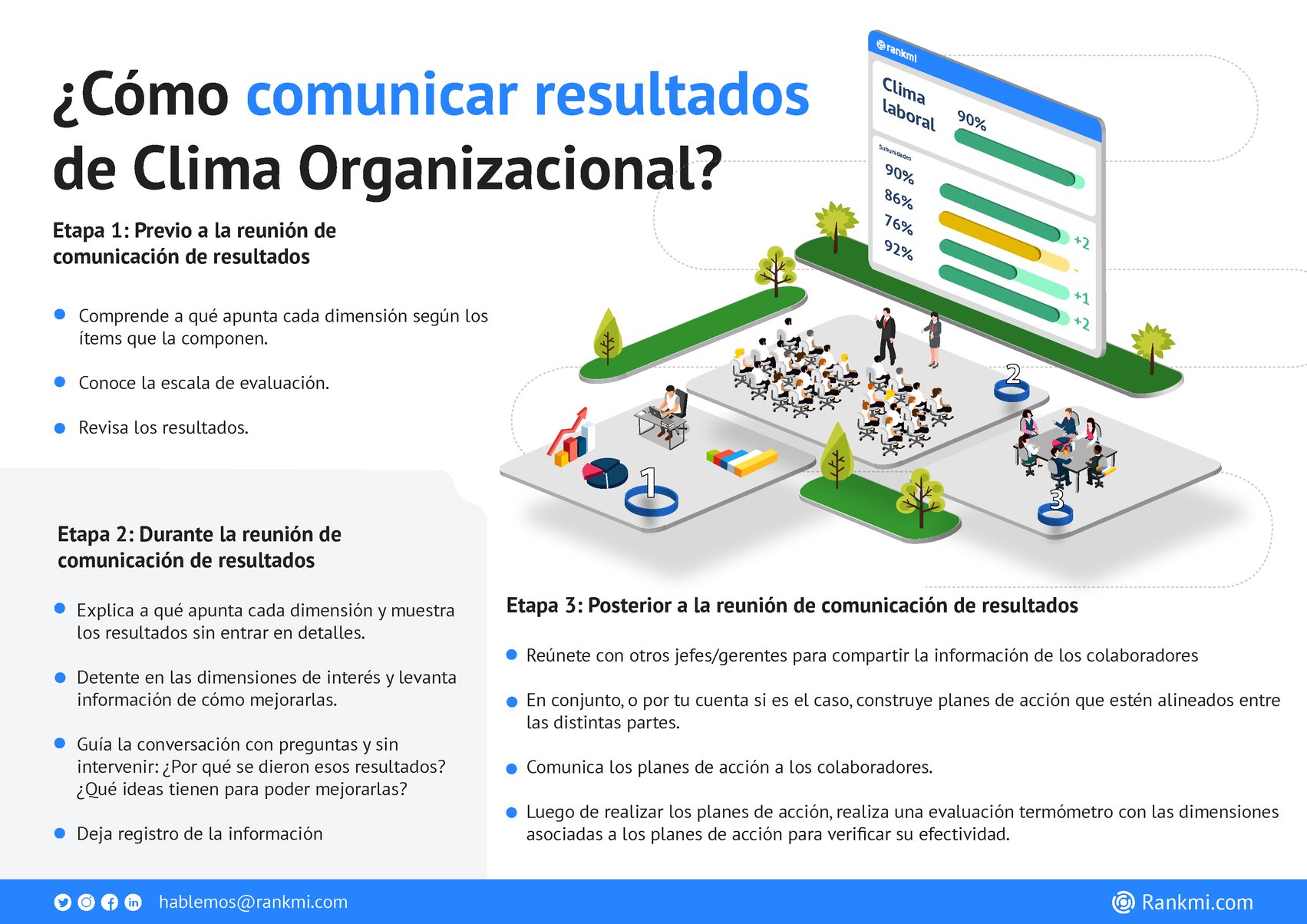 Encuesta De Clima Organizacional Qué Es Y Cómo Implementarla En 5 Pasos